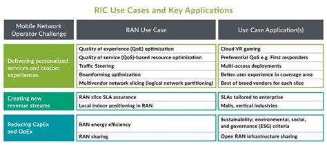 The Ran Intelligent Controller Ric 101 Vanillaplus The Global