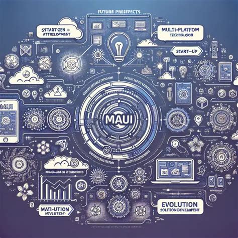 Leveraging Maui Technology To Forge Multiplatform Solutions For