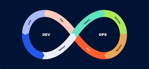 Devops Services Hire Devops Engineers