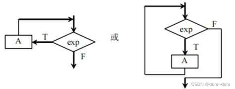 如何绘制pad图和n s图（详细步骤） 该流程图实现了从大到小输出功能的模块的详细设计。 画出相应的n s图和pad图。 采 csdn博客