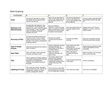 Math Graphing Rubric Assessment Criteria