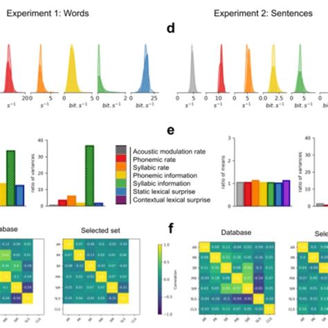 Figure Supplementary 1 Description Of The Linguistic Features In The