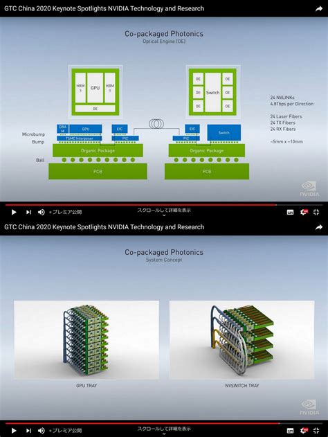 Ogawa Tadashi On Twitter Openacc を利用して Nvidia Gpu で Vasp 6 を 15 倍高速化、 Sfuruyaz 、2020年12