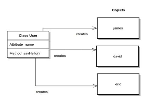 Python Class Python Tutorial