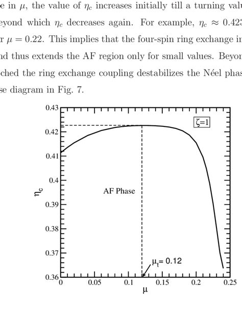 Color Online η C µ Phase Diagram For ζ 1 With Increase In µ η C Download Scientific