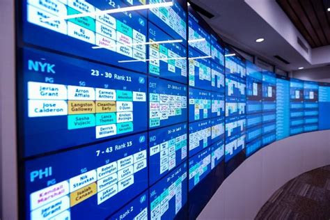 Harprit Bhui On Linkedin Toronto Raptors Use Data Driven Command Center On Path To Nba Finals