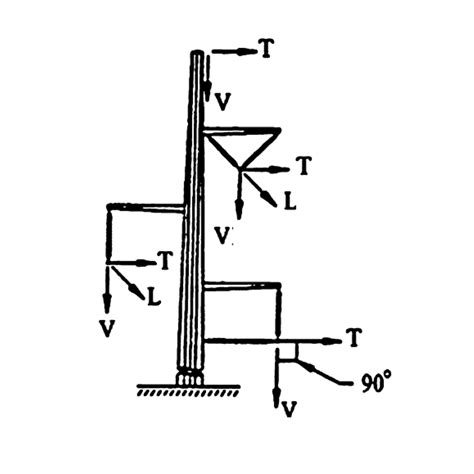 Transmission And Distribution