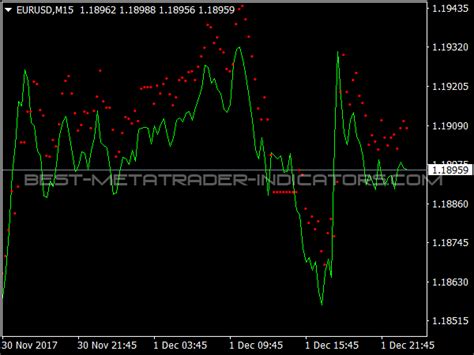 loco indicator ⋆ top mt4 indicators mq4 or ex4 ⋆ best metatrader