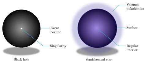 Semiclassical Relativistic Stars Nature Portfolio Physics Community