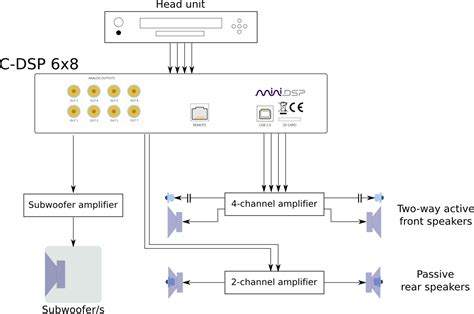 DIAGRAM Bmw Dsp Wiring Diagram MYDIAGRAM ONLINE