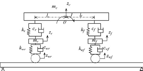 Coupled Vehicle Bridge Model Download Scientific Diagram