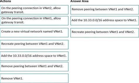 which three actions should you perform in sequence exam4training