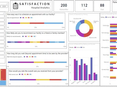 An Insightful Power BI Report Dashboard Upwork