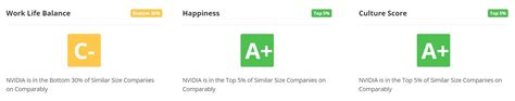 Nvidia Software Engineer Salary Compensation Benefits And Culture