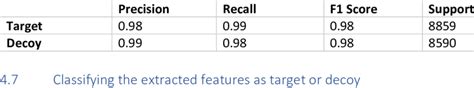Classification Report For The Target Decoy Classifier Download