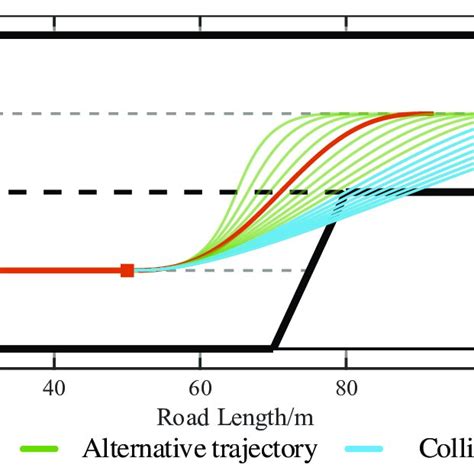 The Diagram For Planning Trajectories Download Scientific Diagram