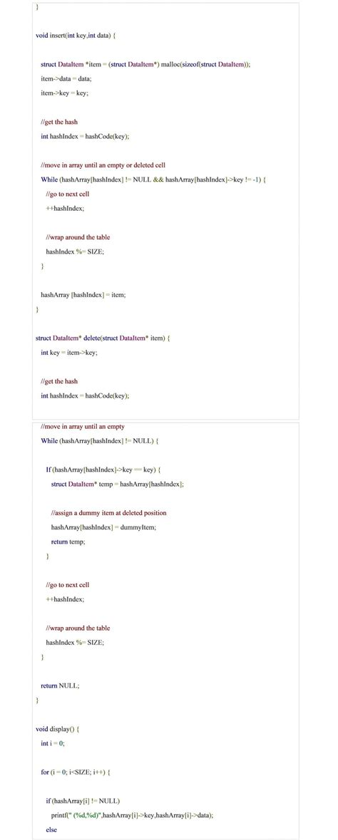 Data Structure Hashing Cuitutorial