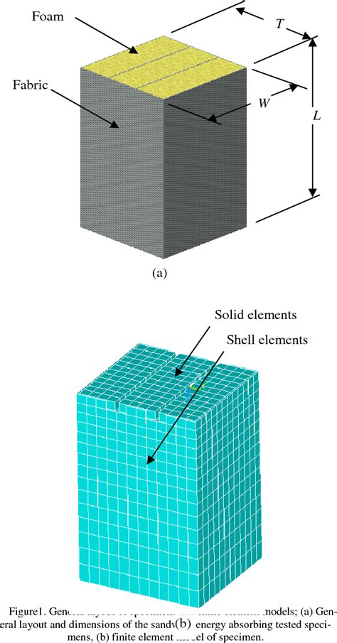 Figure 1 From Numerical Modelling Of A Triple Core Sandwich Structure
