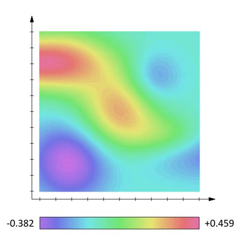 scalar field theory of gravity lorentz transformation general