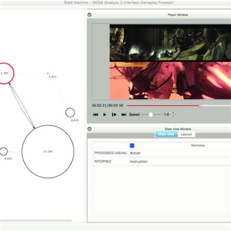 Example Of Multimodal Annotation Of Digital Game With Analytical Download Scientific Diagram