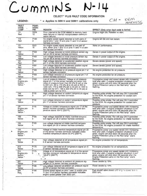 Diagnostic Codes Cummins N14 Celect Pdf Diagnostic Codes Cummins N14 Celect Pdf
