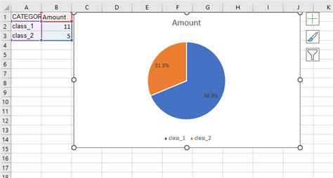 Piechart Percentages Exceed 100 When The Data Is Qlik Community