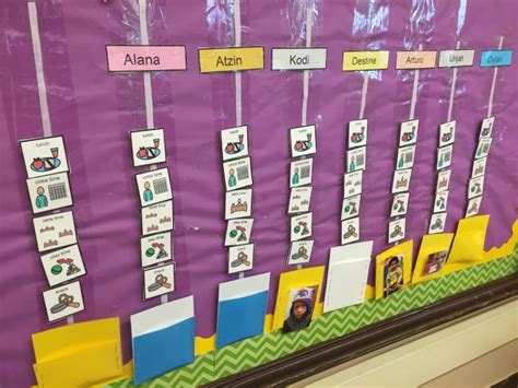 13 Things To Consider When Creating A Structured Classroom Artofit