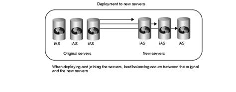 Iplanet Application Server Administrators Guide Chapter 11 Administering Multi Server Applications