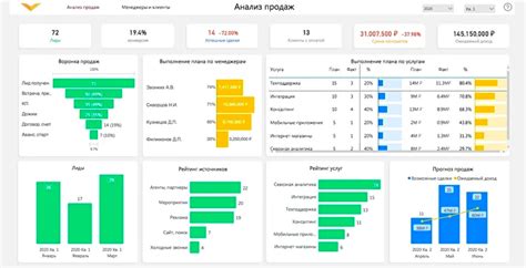 Четыре дашборда по продажам в Tableau Power Bi Qlik и Excel