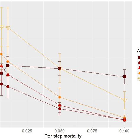 variations in mean db averaged over the last 1000 years for increasing