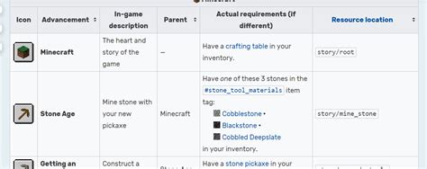 [1 19 4] advancements are now broken cannot be obtained nor shown · issue 9384