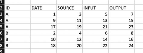 Transpose Repeating Blocks Of Cells In Rows To Column Keep The Correct