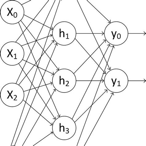 Structure Of The Lstm Cell And Equations That Describe The Gates Of An