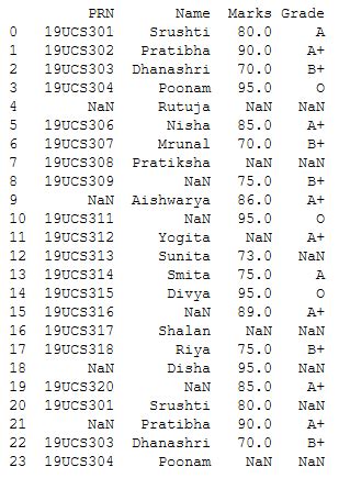 如何在 Python dataframe中显示非空行和列 码农参考