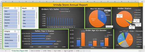 Ansari Kaif On Linkedin Excel Dataanalytics Dashboard Businessinsights Datadriven…
