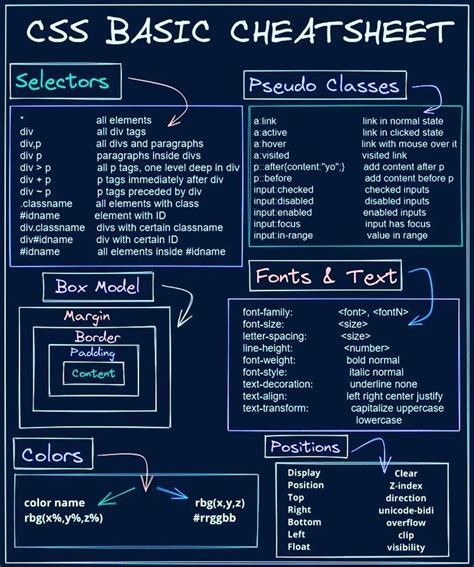 best html and css cheat sheets artofit