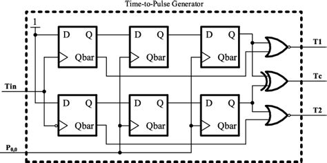Figure 10 From High Precision Pll Delay Matrix With Overclocking And Double Data Rate For