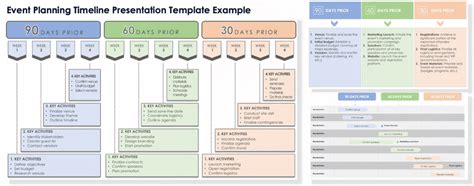Free Event Timeline Templates All Formats