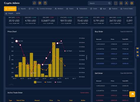 Crafting An Investment Webapps With Bitcoin Dashboard Template For