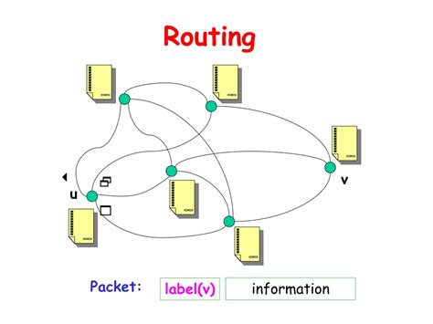 Ppt Compact Routing Schemes Powerpoint Presentation Free Download