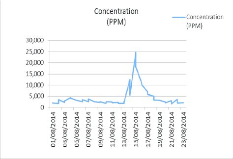 Sediment Concentration Source Hydro Lab Pvt Ltd Download Scientific Diagram