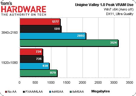 More Graphics Memory Measurements The Myths Of Graphics Card Performance Debunked Part