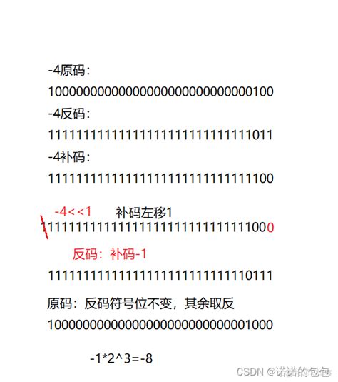 操作符详解（完）诺诺的包包的技术博客51cto博客