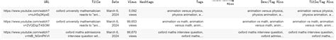 Scraping Youtube Video Page Metadata With Python For Seo
