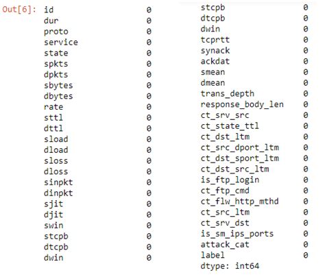 Heat Map Missing Values Report Download Scientific Diagram
