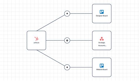 Sending Customer Feedback From Hubspot To Asana With Unito