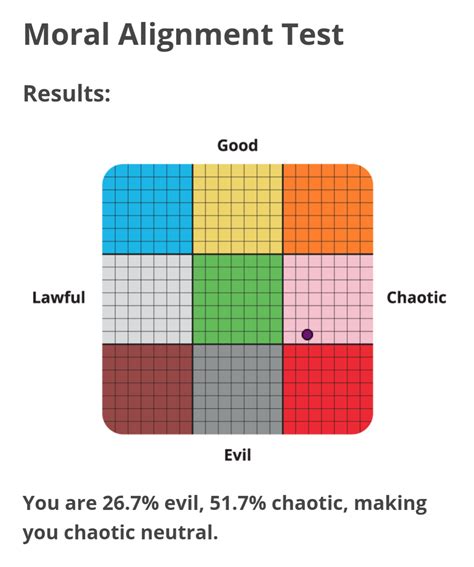 My Alignment Test Results Ralignmentcharts