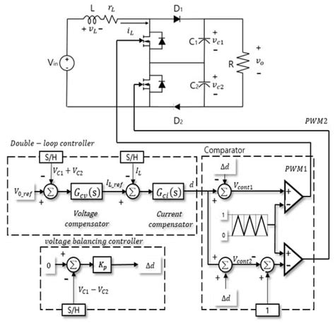 Unified Modeling And Double Loop Controller Design Of Three Level Boost Converter