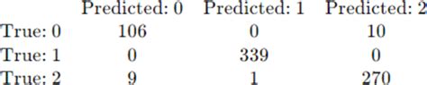 Sickle Cell Anemia Detection Using Deep Learning