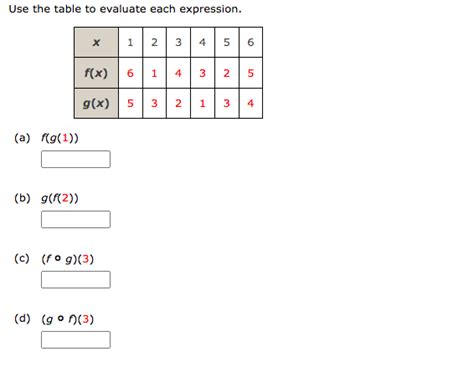 Solved Graph The Function By Hand Not By Plotting Points Chegg